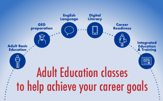 Adult Education Classes Begin Soon | Prince William Living