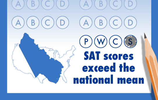 2018-2019 State and National SAT Score Reports | Prince William Living