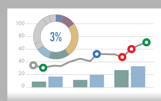 View Class Grades Chart in The Hub | Prince William Living