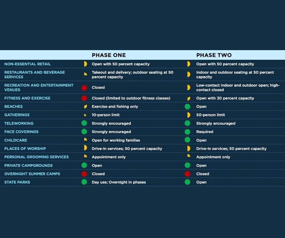 Northern Virginia Goes to Phase 2 this Week | Prince William Living