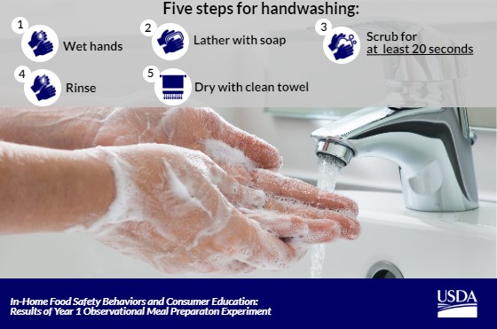 National Handwashing Awareness Week (Dec. 1 to 7) | Prince William Living