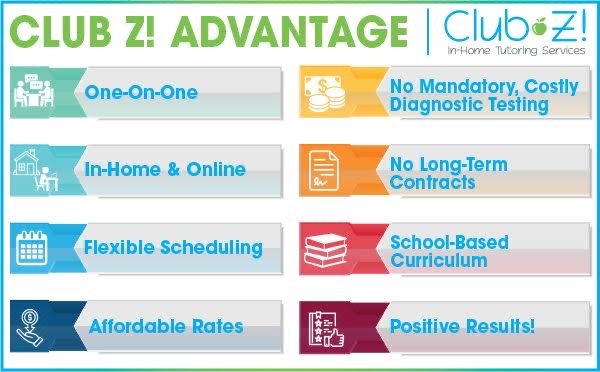 Club Z! Tutoring of Woodbridge: Helping Students Uplevel Academic ...